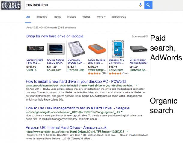 What are the Google sponsored links? - Alloy Marketing Ltd